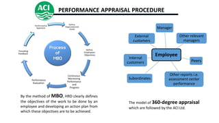 ACI Human Resource Management Systempptx | PPTX