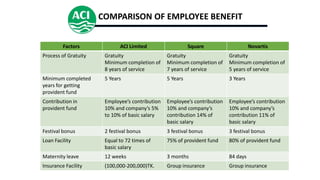 ACI Human Resource Management Systempptx | PPTX