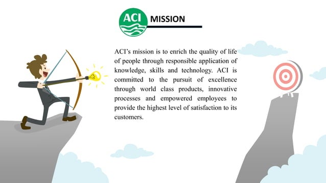 ACI Human Resource Management Systempptx | PPT