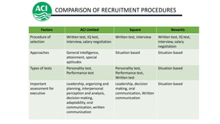 ACI Human Resource Management Systempptx | PPT