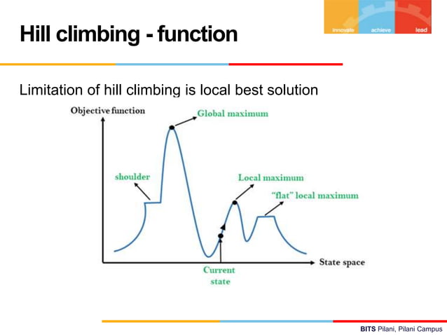 ACI-LabSession2A-HillClimbing-TravelOptimization.pptx