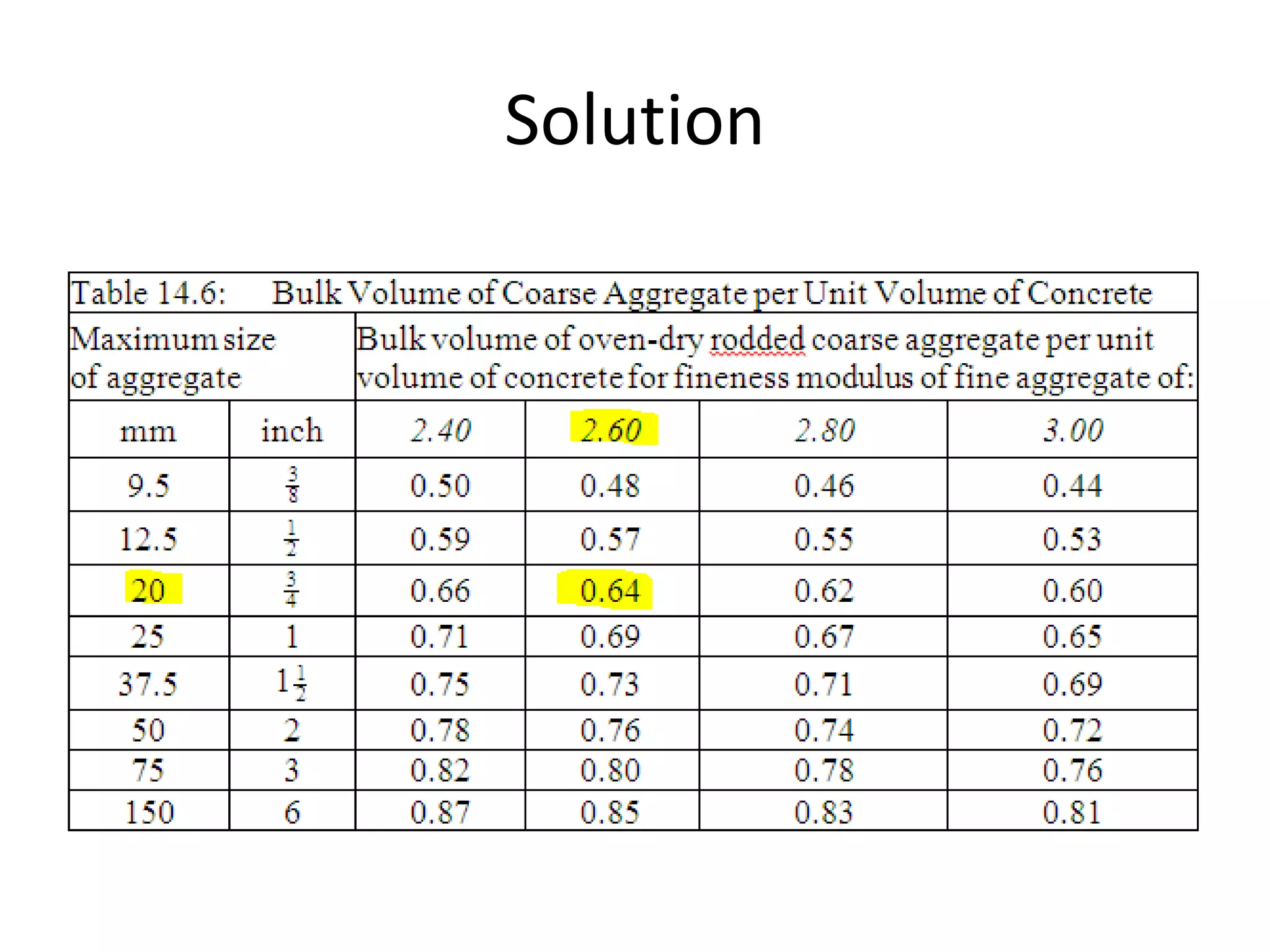 aci-mix-design-example-1.pdf