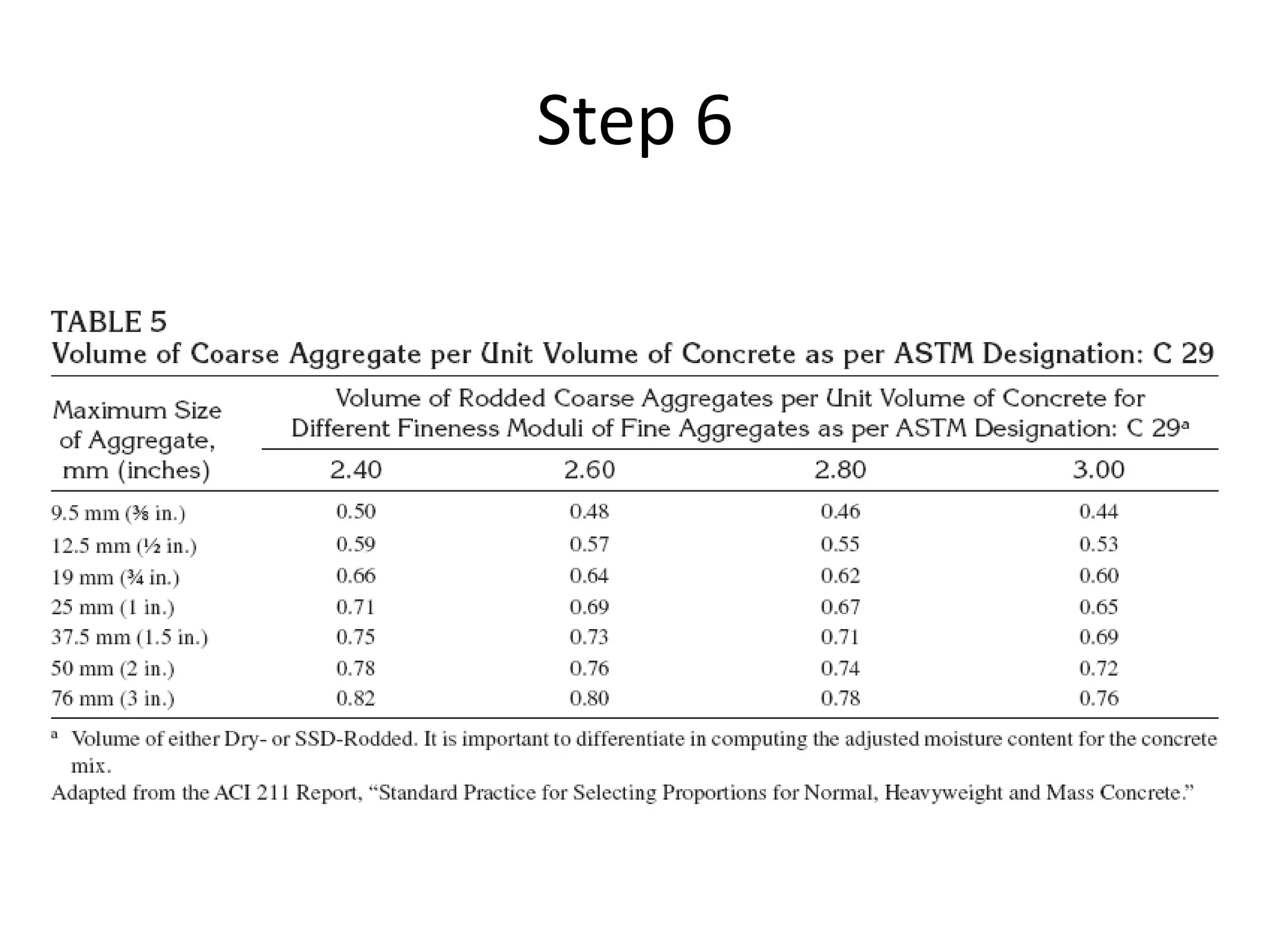aci-mix-design-example-1.pdf