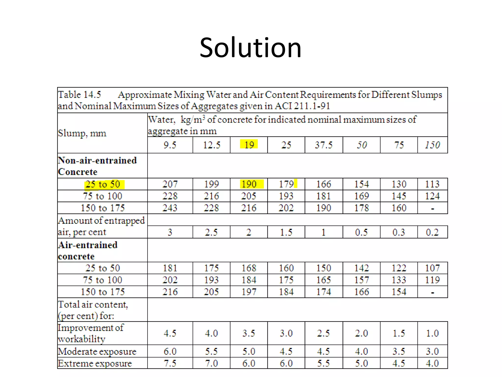 aci-mix-design-example-1.pdf