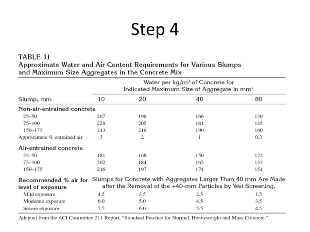 aci-mix-design-example-1.pdf