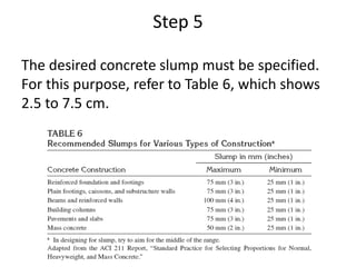 aci-mix-design-example-1.pdf