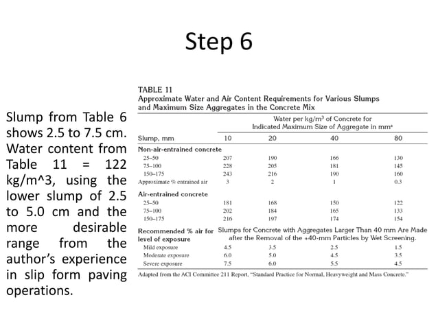 aci-mix-design-example-1.pdf