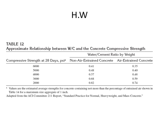 aci-mix-design-example-1.pdf