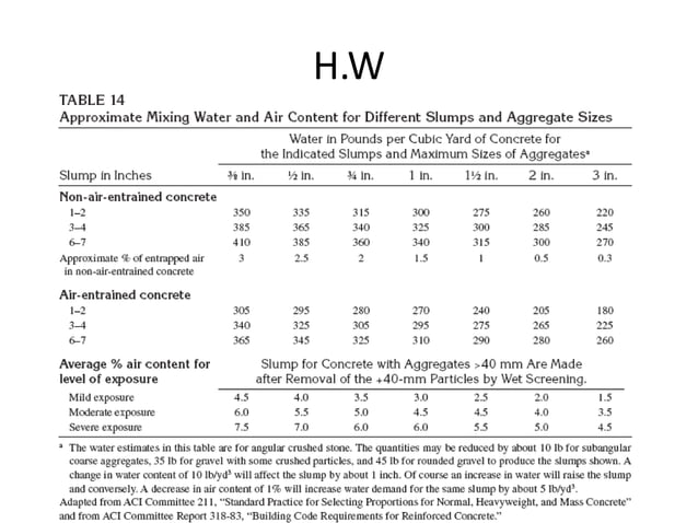 aci-mix-design-example-1.pdf