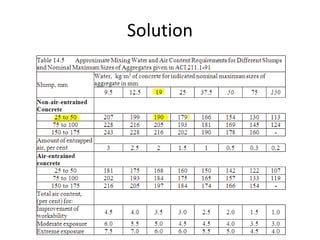 aci-mix-design-example-1.pdf
