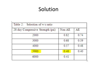 aci-mix-design-example-1.pdf