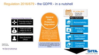 ACI Europe - GDPR CUPPS Presentation | PDF