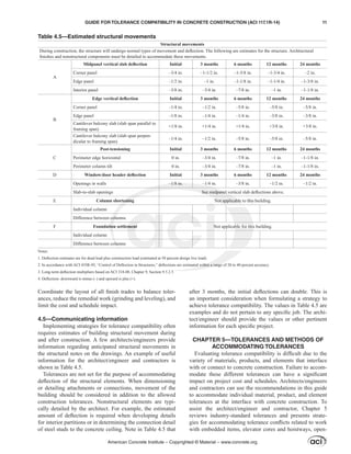 ACI 117.1R (2014) Guide for Tolerance Compatibility in Concrete ...