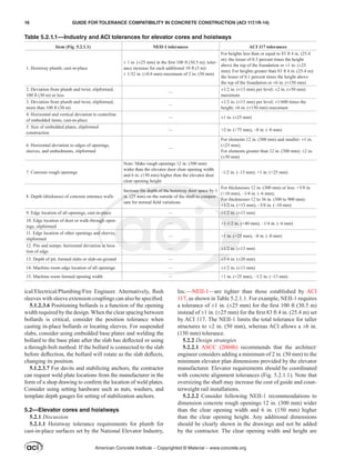 ACI 117.1R (2014) Guide for Tolerance Compatibility in Concrete ...