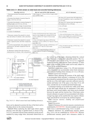 ACI 117.1R (2014) Guide for Tolerance Compatibility in Concrete ...
