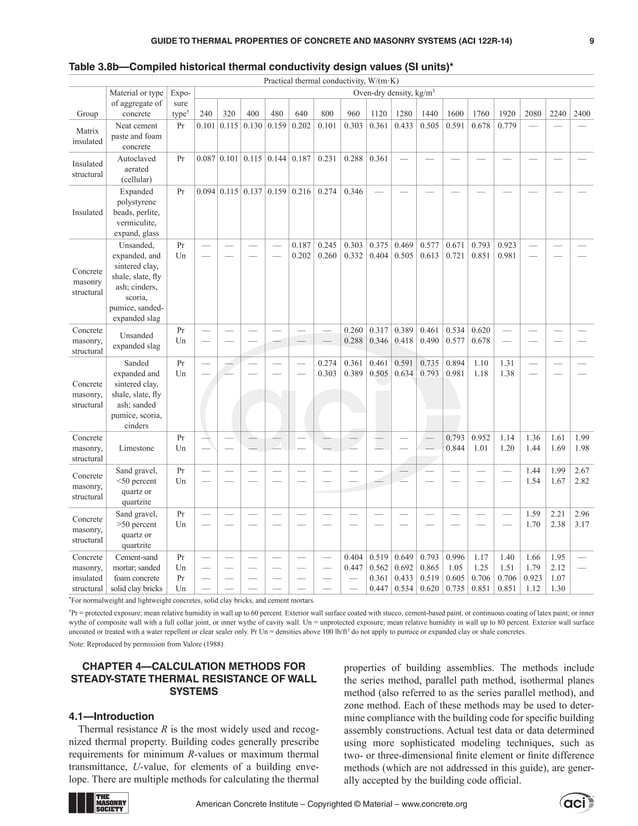 ACI 122R (2014) Guide to Thermal Properties of Concrete and Masonry ...