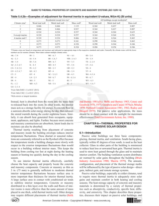 ACI 122R (2014) Guide to Thermal Properties of Concrete and Masonry ...