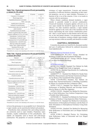 ACI 122R (2014) Guide to Thermal Properties of Concrete and Masonry ...