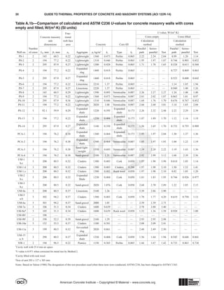 ACI 122R (2014) Guide to Thermal Properties of Concrete and Masonry ...
