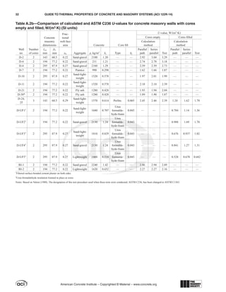 ACI 122R (2014) Guide to Thermal Properties of Concrete and Masonry ...