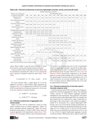 ACI 122R (2014) Guide to Thermal Properties of Concrete and Masonry ...