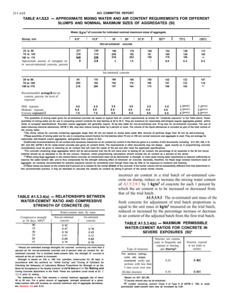 aci 211_1_91.pdf