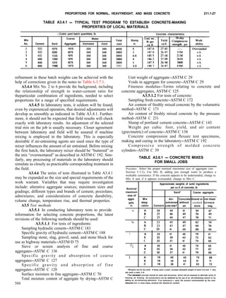 aci 211_1_91.pdf