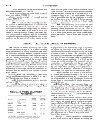 aci 211_1_91.pdf