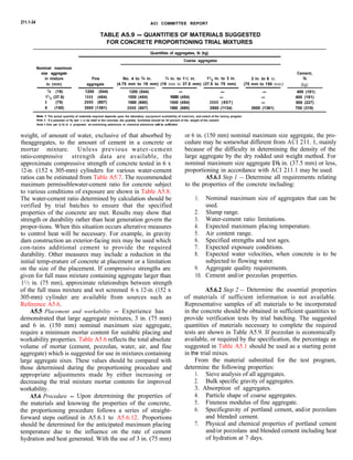 aci 211_1_91.pdf