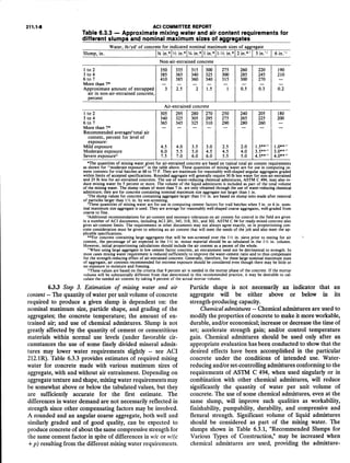 aci 211_1_91.pdf