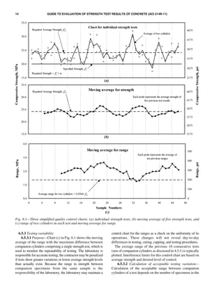 ACI_214R_11_Guide_to_Evaluation_of_Stren.pdf
