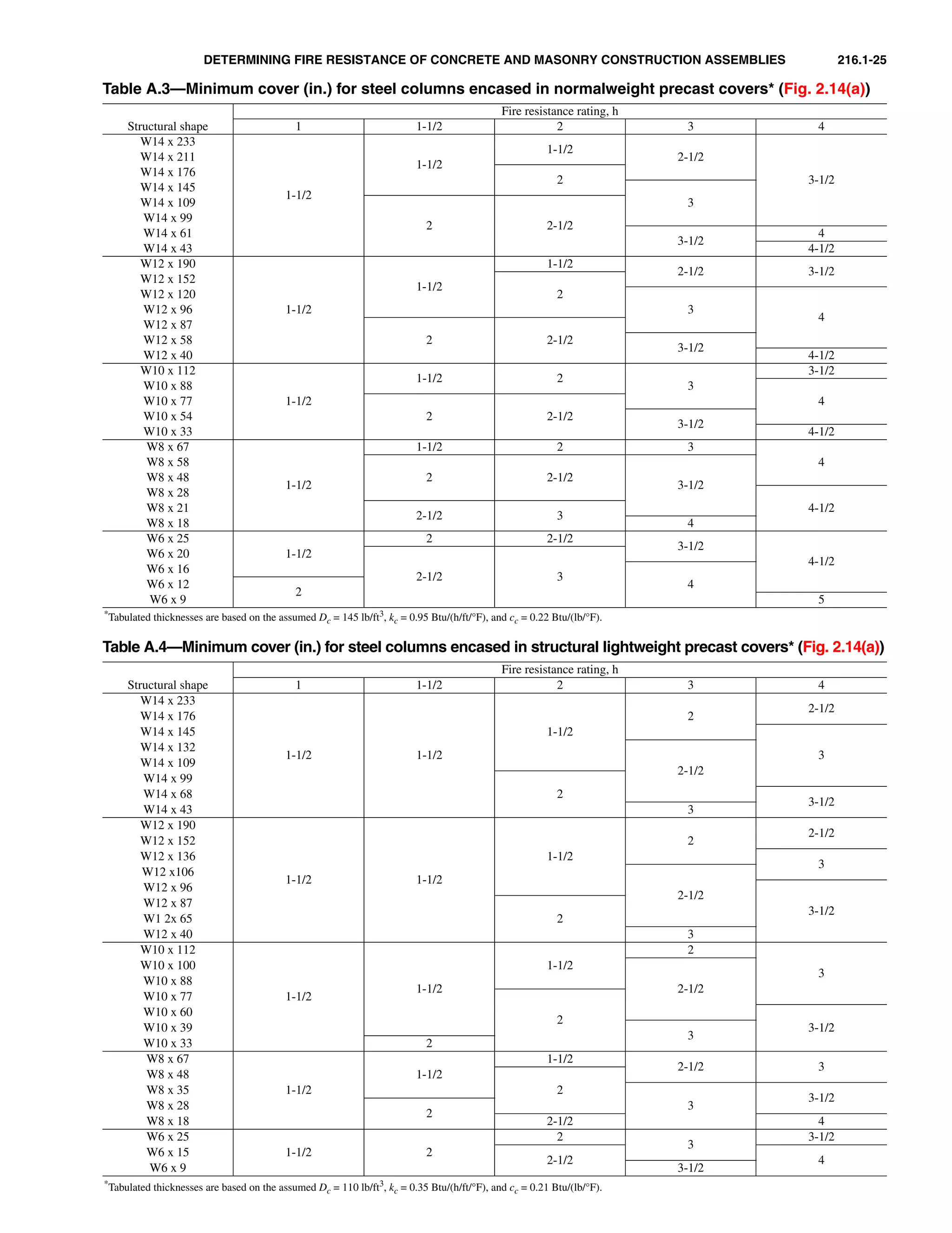 Aci 216.1 07 code requirements for determining fire resistance of ...