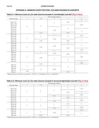 Aci 216.1 07 code requirements for determining fire resistance of ...