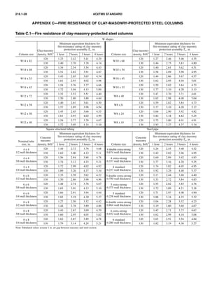 Aci 216.1 07 code requirements for determining fire resistance of concrete and masonry ...