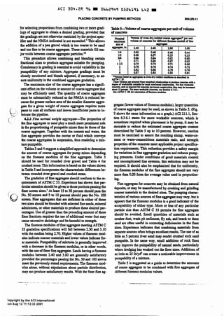 Aci 304.2 r 96 | PDF