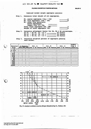 Aci 304.2 r 96 | PDF