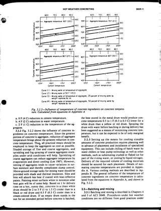 Aci305_R91.pdf