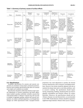 Aci 309.2 r 98 | PDF
