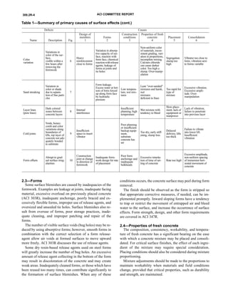 Aci 309.2 r 98 | PDF