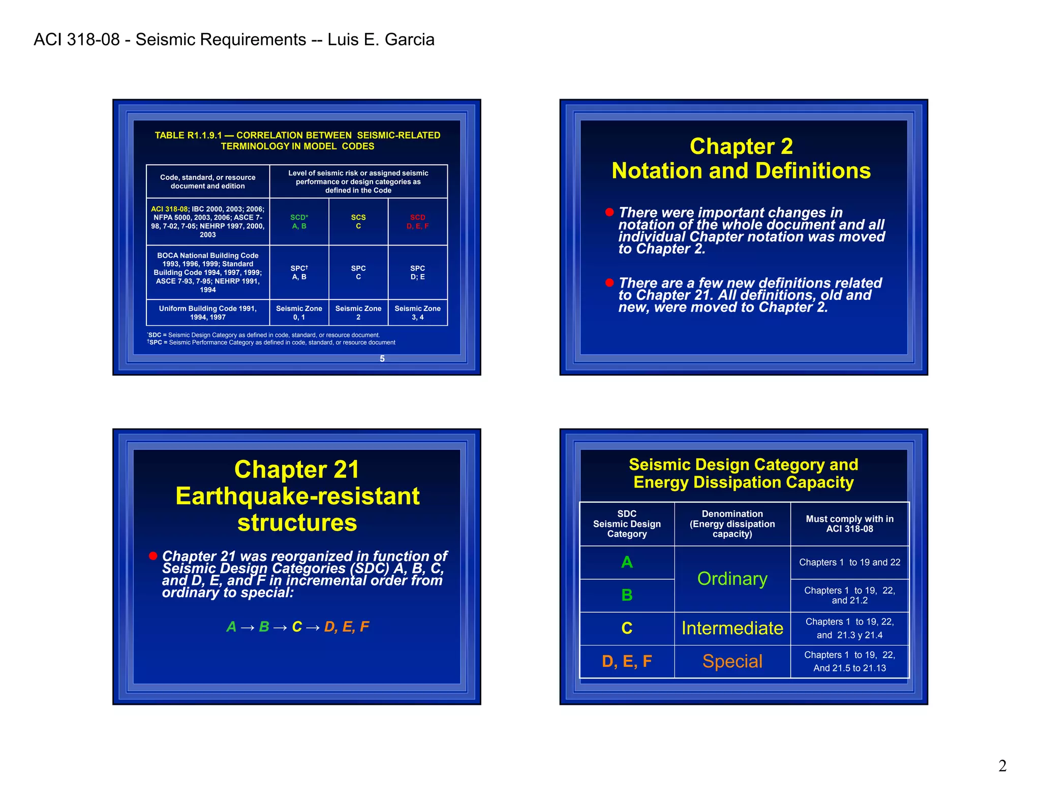 Aci 318 08-seismic-requirements-l e garcia | PDF