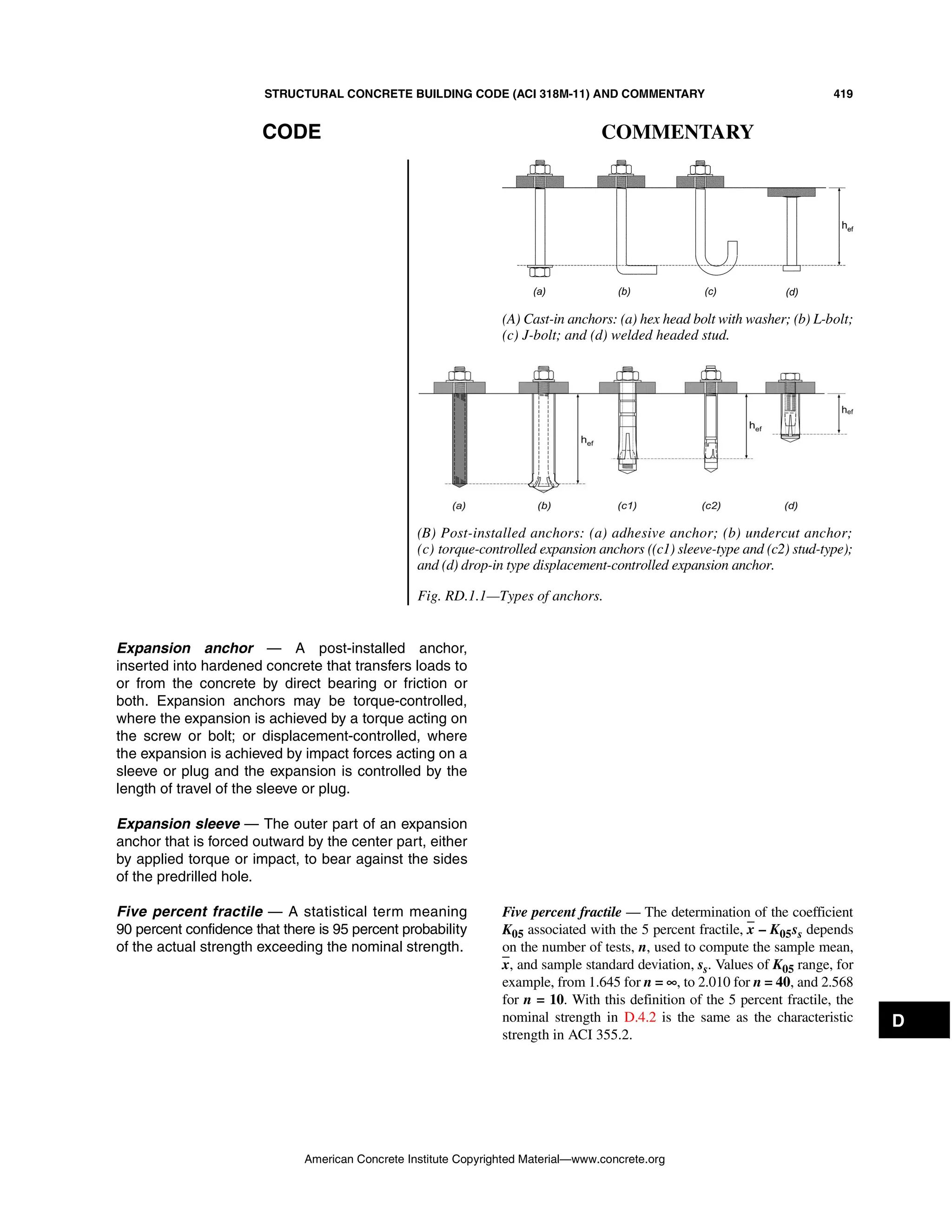 ANCHOR BOLT DETAILS WITH CONCRETE COLUMN DESIGN.pdf