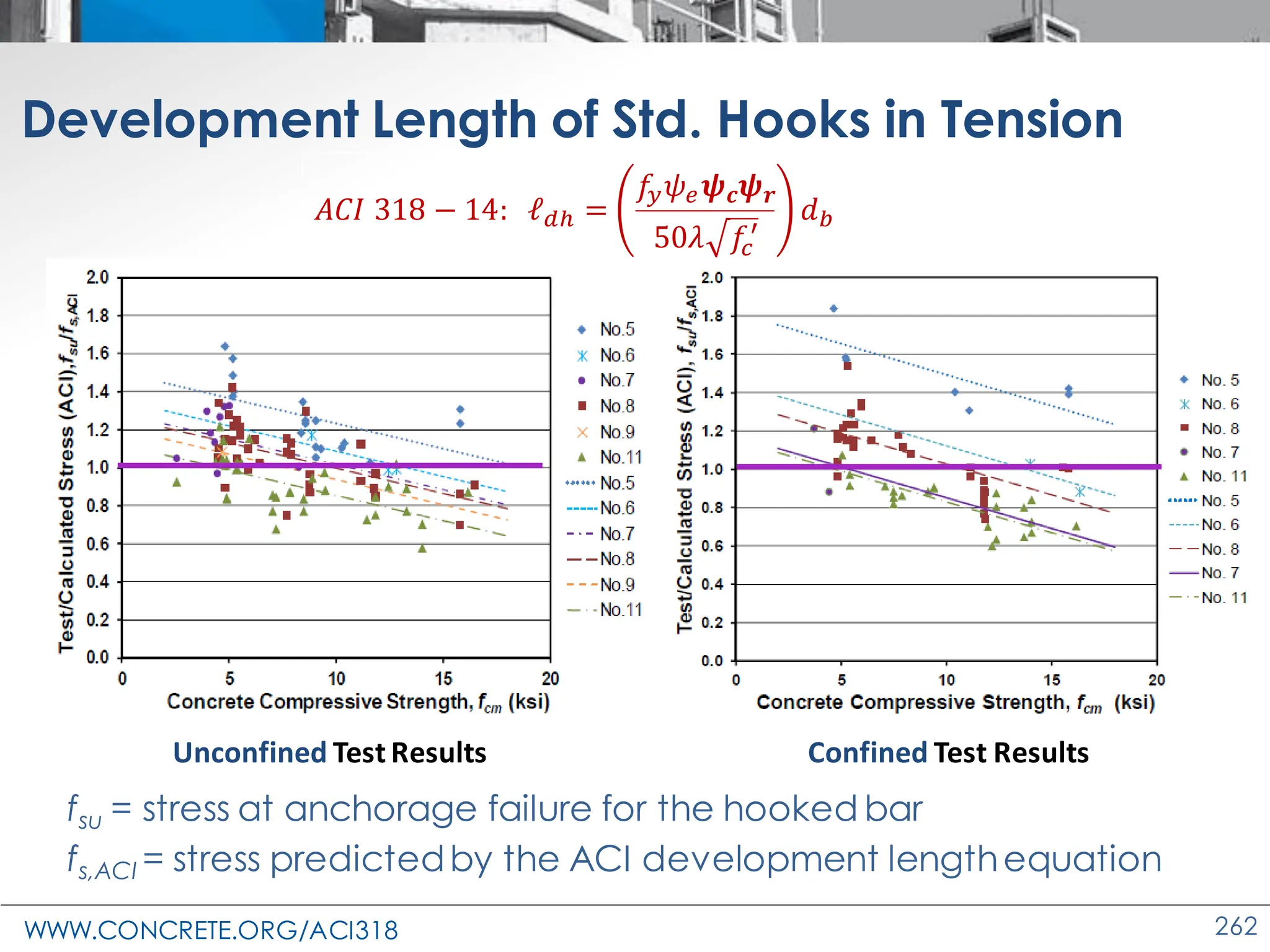 ACI 318-19 Presentation - changes to the concrete design standard | PDF