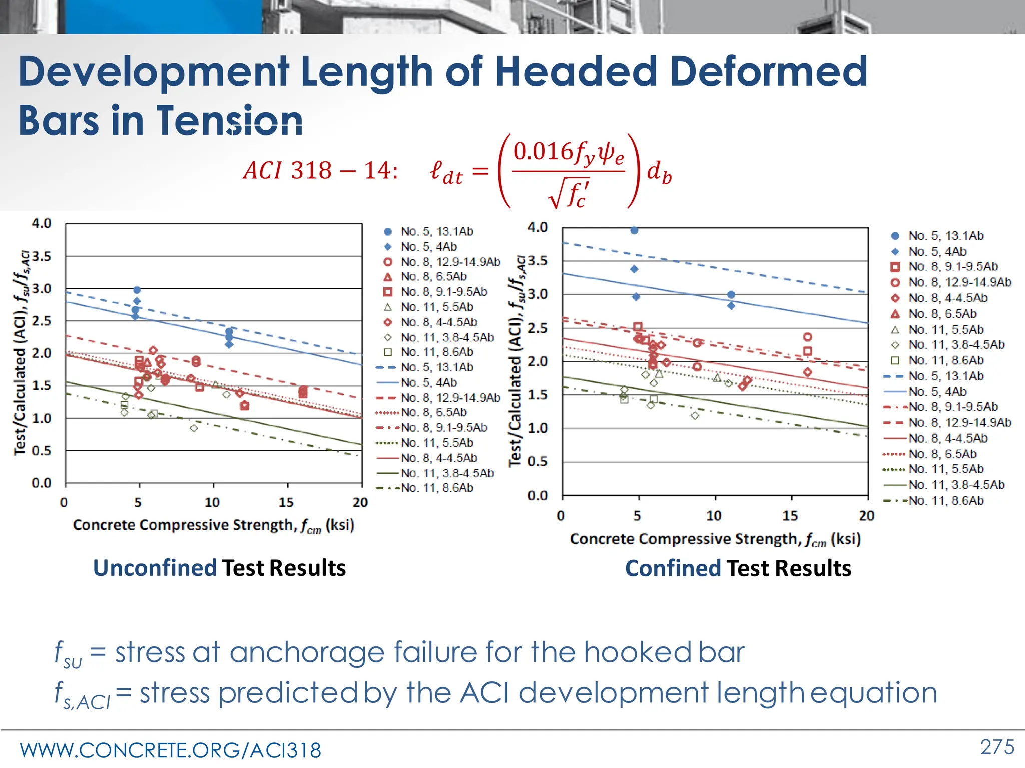 ACI 318-19 Presentation - changes to the concrete design standard | PDF