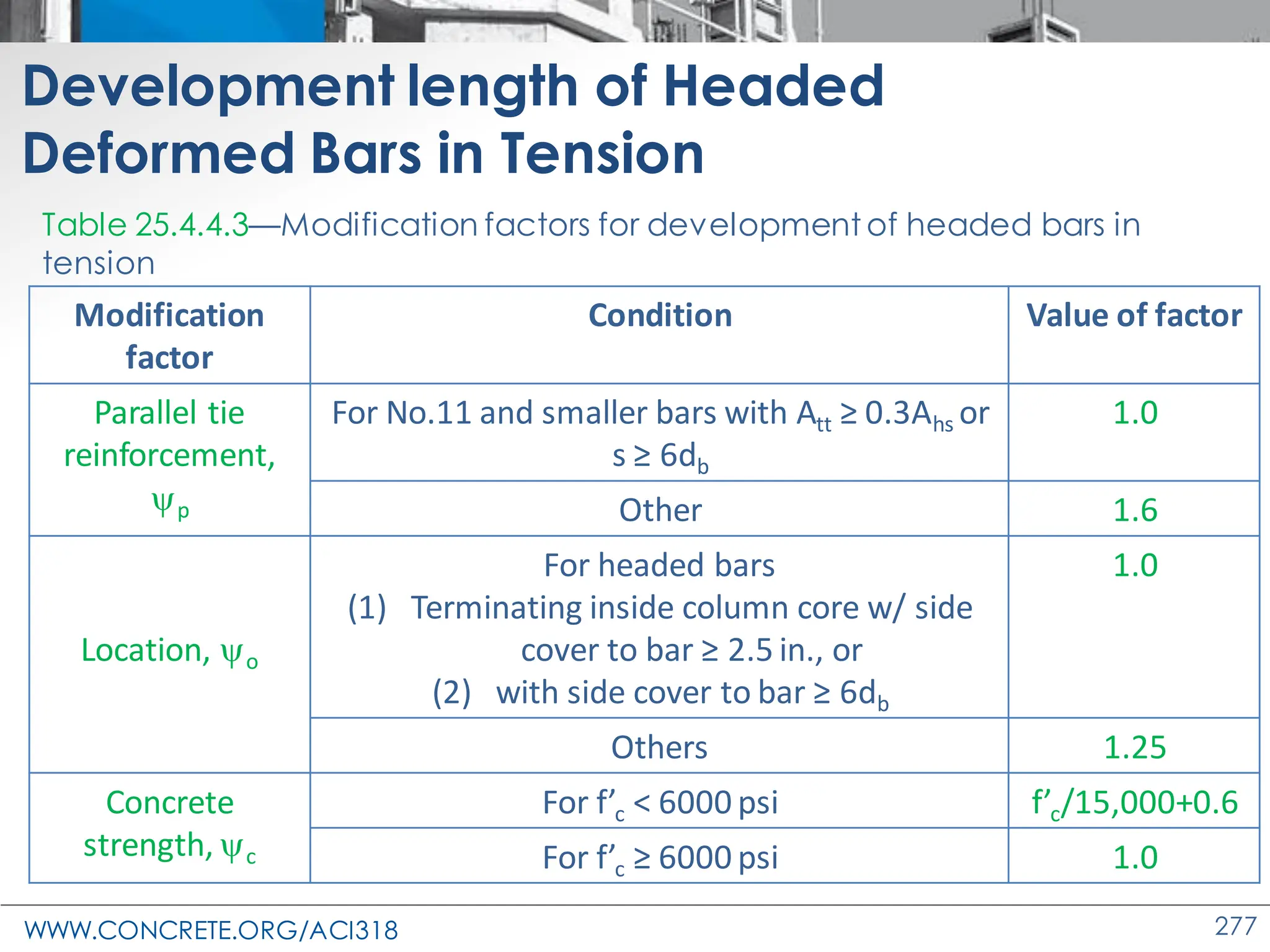 ACI 318-19 Presentation - changes to the concrete design standard | PDF