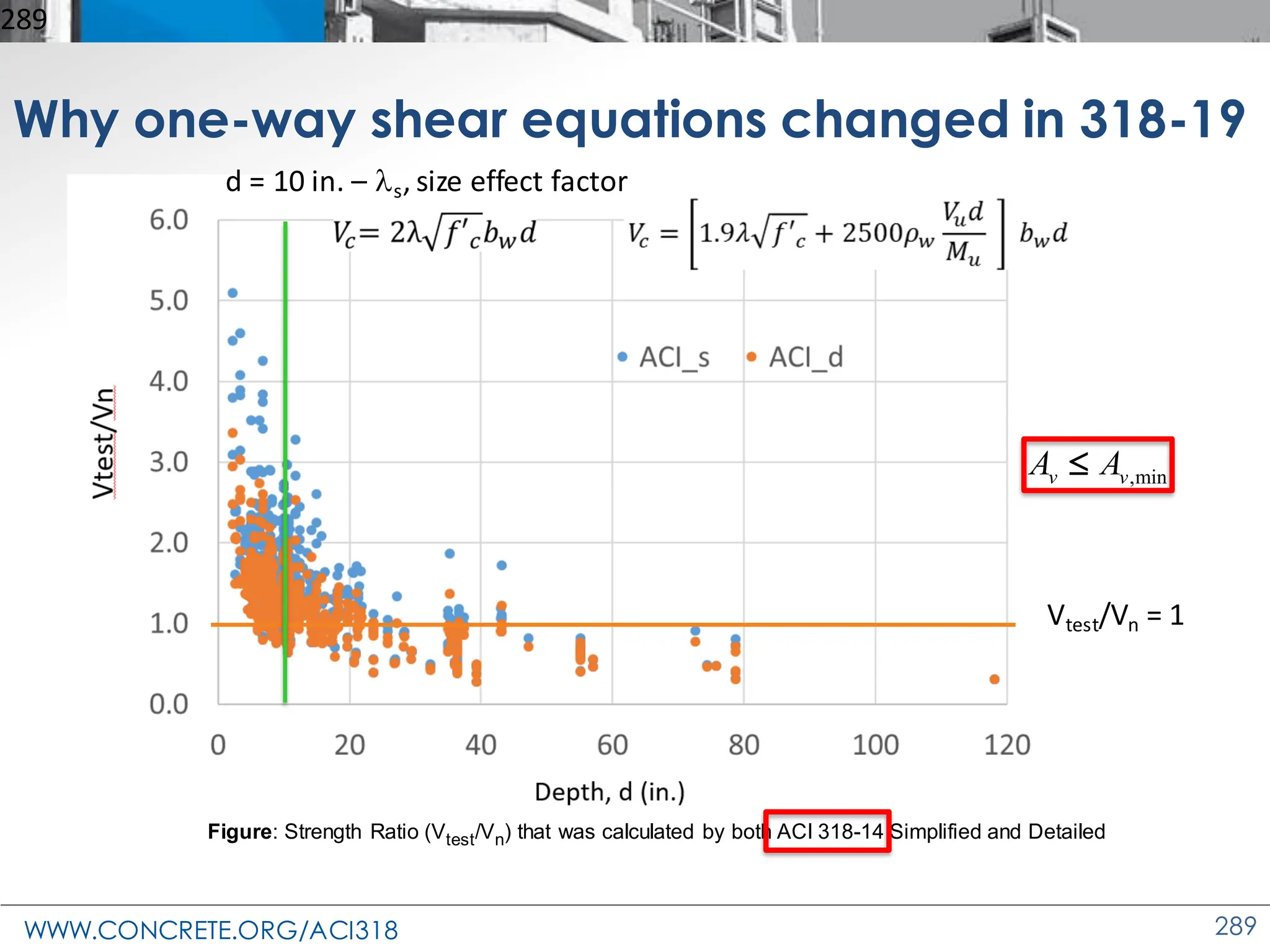 ACI 318-19 Presentation - changes to the concrete design standard | PDF