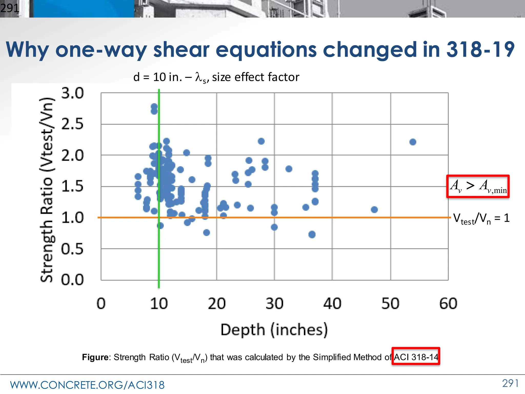 ACI 318-19 Presentation - changes to the concrete design standard | PDF