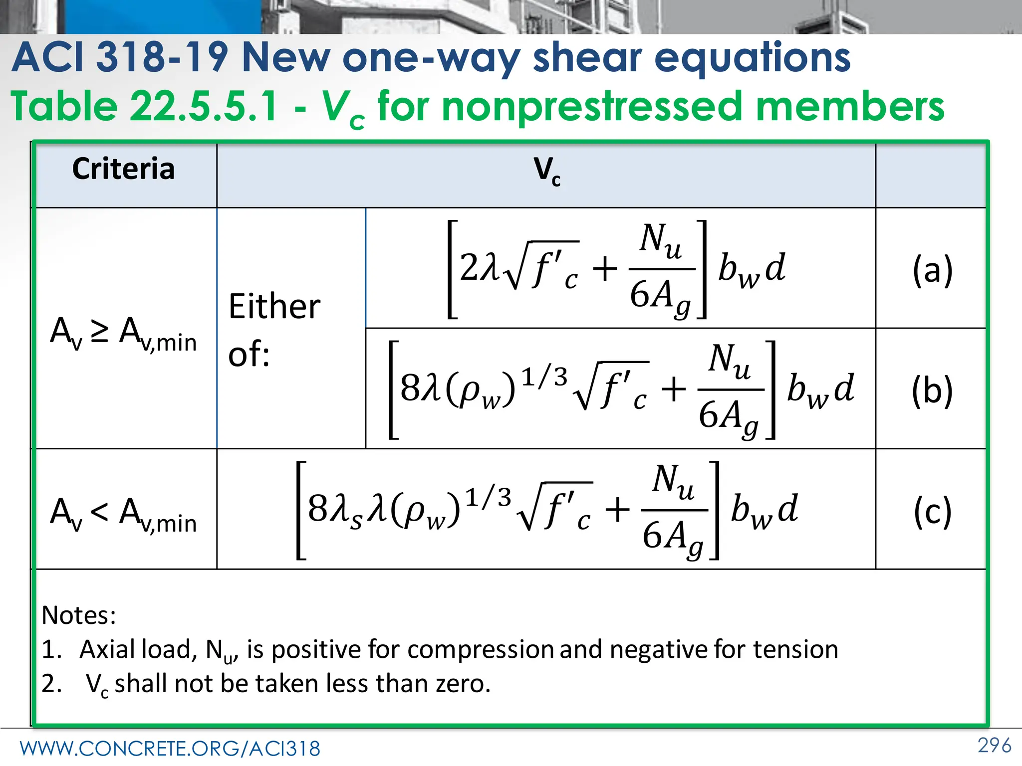 ACI 318-19 Presentation - changes to the concrete design standard | PDF