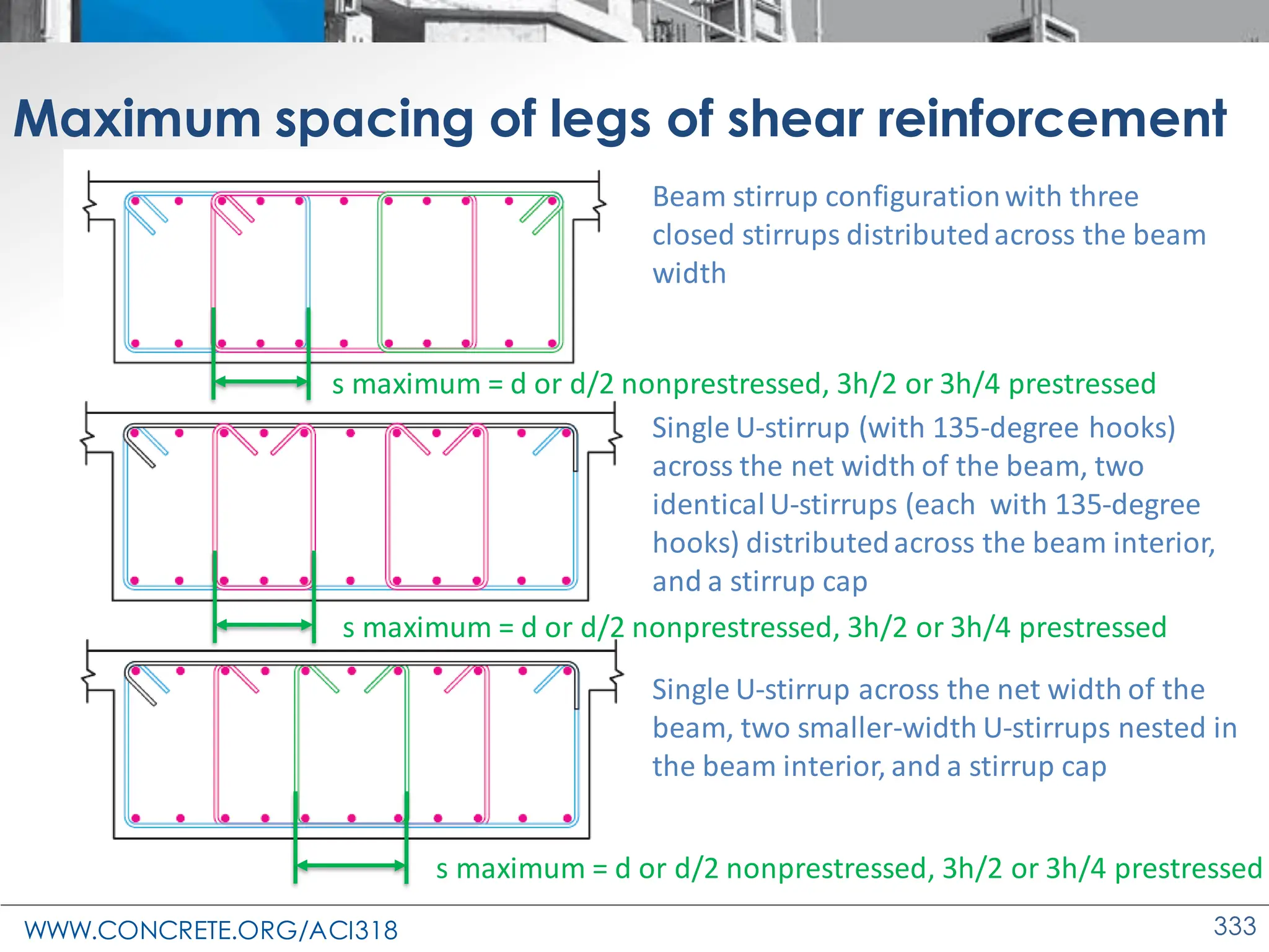 ACI 318-19 Presentation - changes to the concrete design standard | PDF