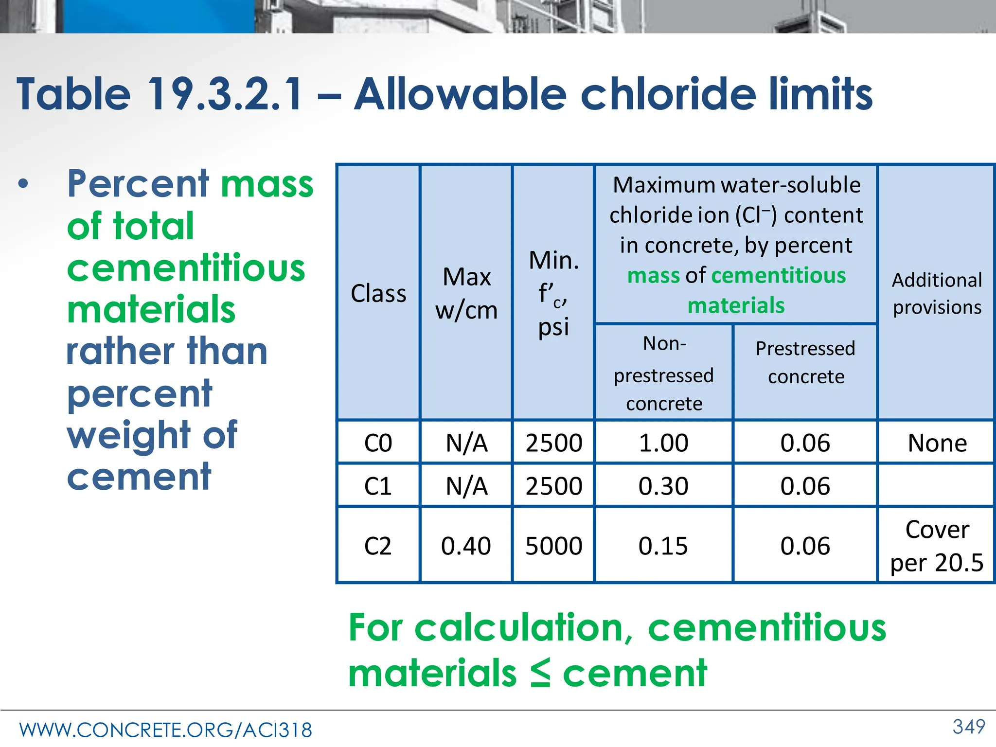 ACI 318-19 Presentation - changes to the concrete design standard | PDF