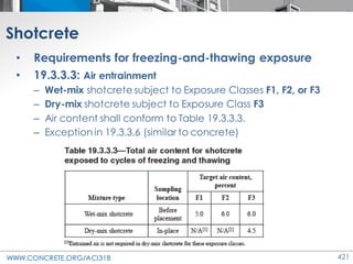 ACI 318-19 Presentation - changes to the concrete design standard | PDF